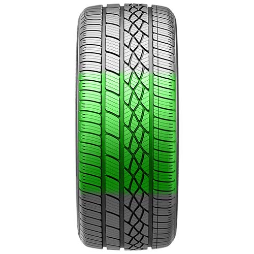 Firestone Firehawk AS V2 Review | Abilities & Test – 2024