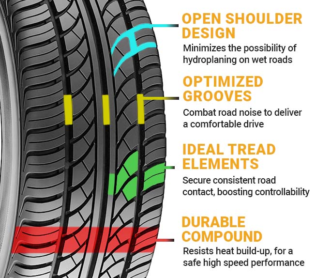 Zenna Sport Line Tires Review | Abilities & Customer Reviews