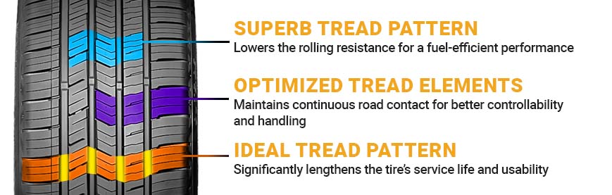 Nexen N5000 Platinum Tires Review | Tire Abilities & Rating